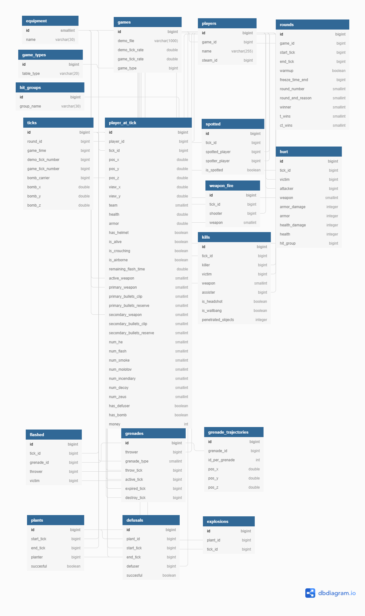 How To Quantitatively Define Game Sense? : r/GlobalOffensive